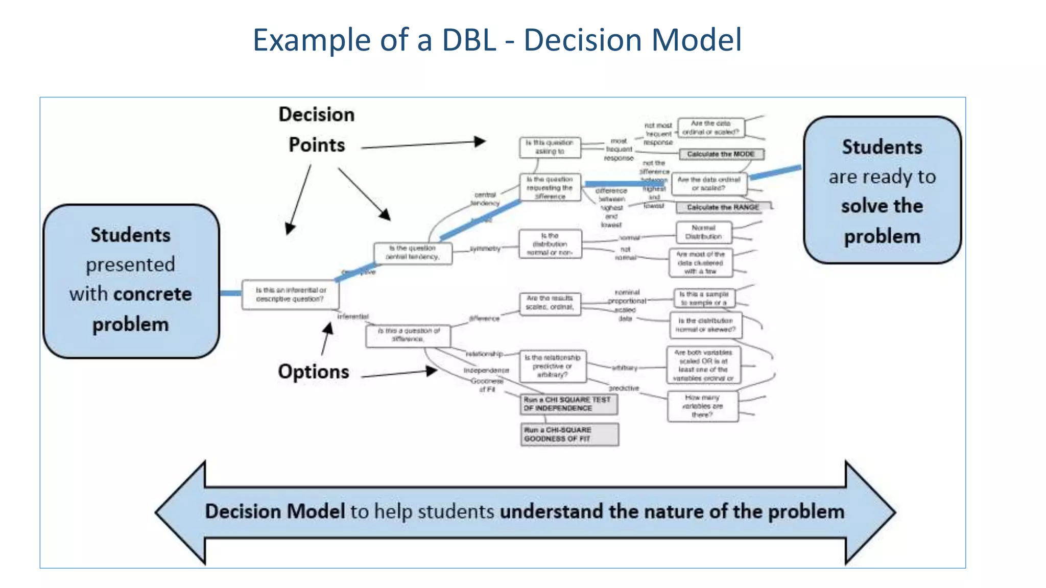 Decision Model Example | PPTX