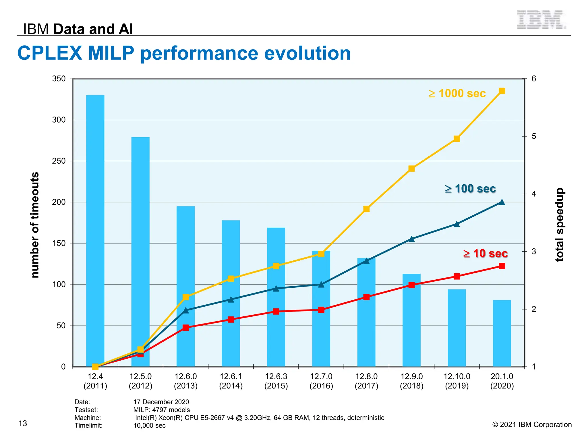 Decision Optimization - CPLEX Optimization Studio - Product Overview(2).PPTX