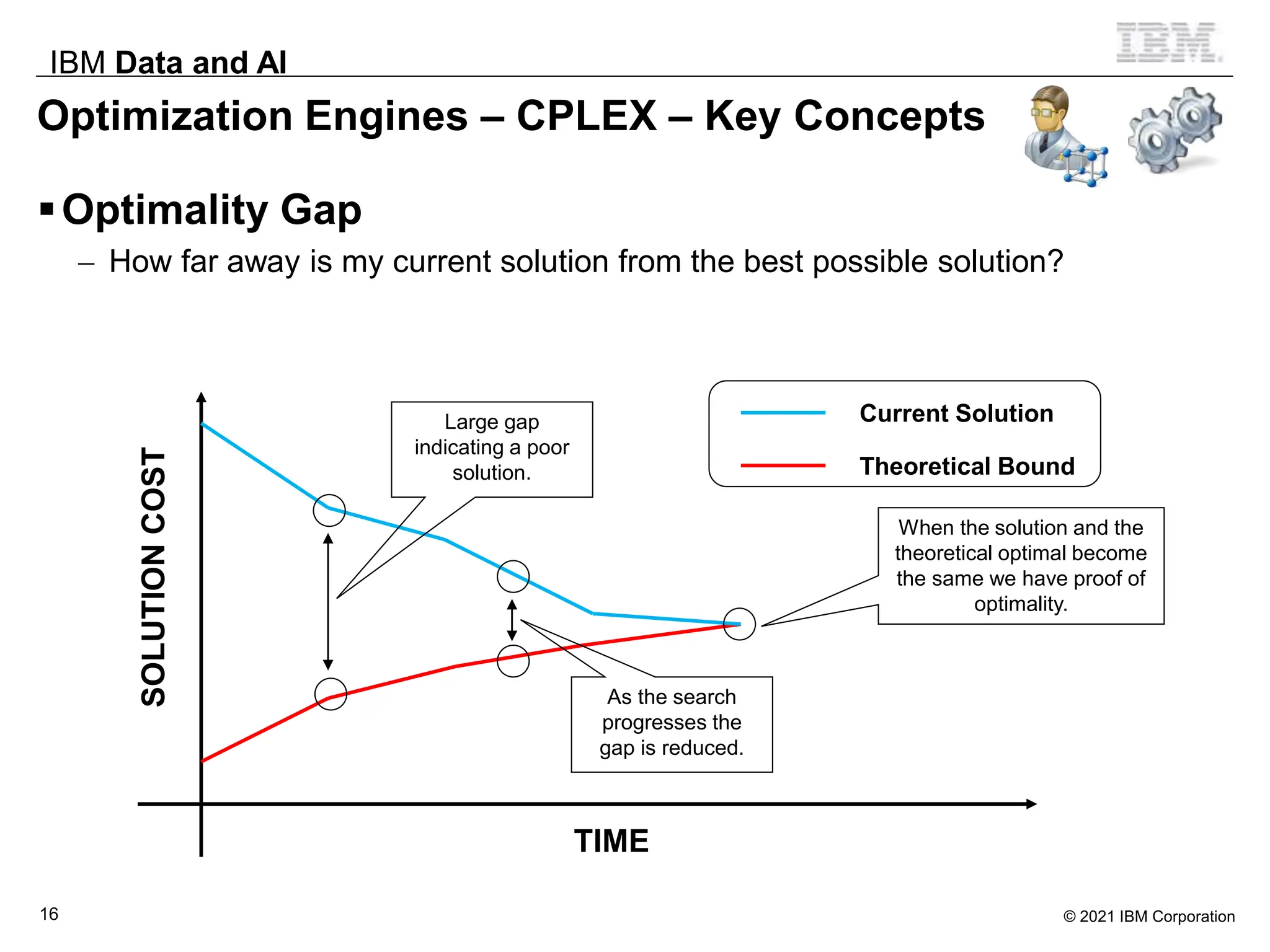 Decision Optimization - CPLEX Optimization Studio - Product Overview(2).PPTX