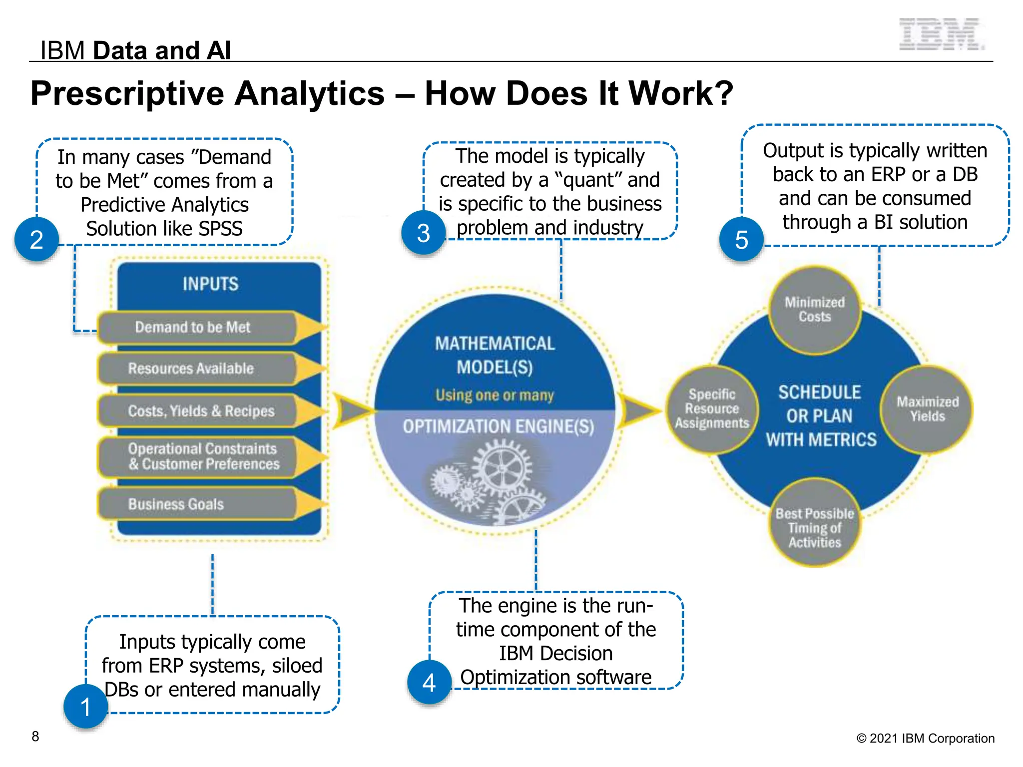 Decision Optimization - CPLEX Optimization Studio - Product Overview(2).PPTX