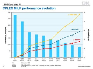 Decision Optimization - CPLEX Optimization Studio - Product Overview(2).PPTX