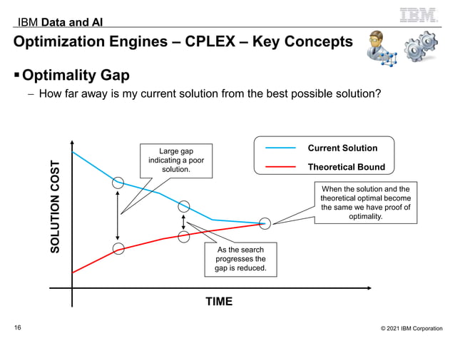 Decision Optimization - CPLEX Optimization Studio - Product Overview(2).PPTX | Free Download