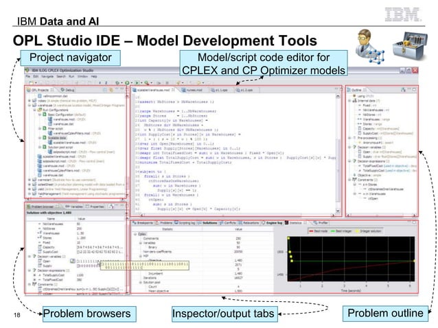 Decision Optimization - CPLEX Optimization Studio - Product Overview(2).PPTX | Free Download