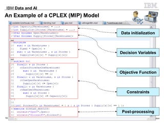 Decision Optimization - CPLEX Optimization Studio - Product Overview(2).PPTX