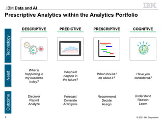 Decision Optimization - CPLEX Optimization Studio - Product Overview(2 ...