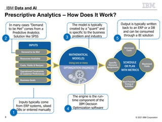 Decision Optimization - CPLEX Optimization Studio - Product Overview(2 ...