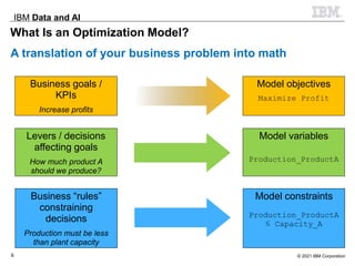 Decision Optimization - CPLEX Optimization Studio - Product Overview(2 ...
