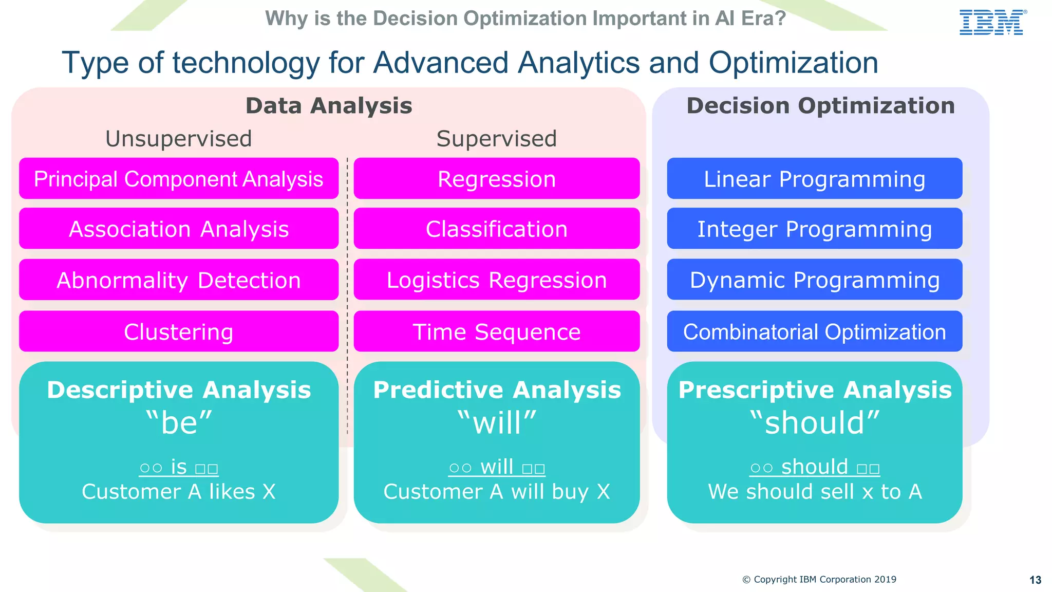 Decision optimization how to carry projects | PPT
