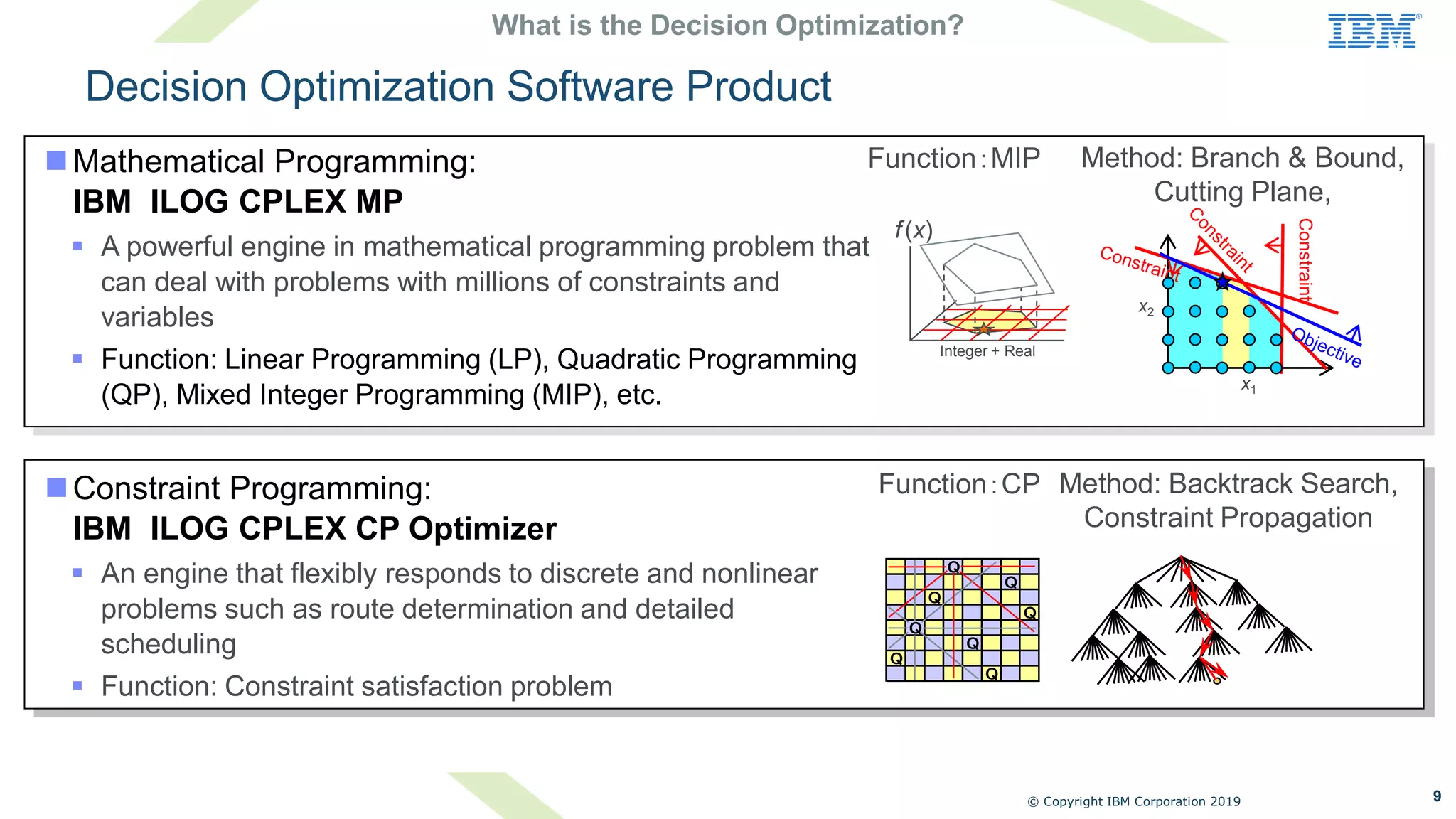 Decision optimization how to carry projects | PPT
