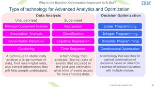 Decision optimization how to carry projects | PPT
