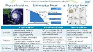 Decision optimization how to carry projects | PPT