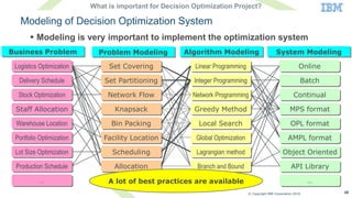 Decision optimization how to carry projects | PPT