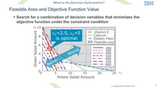 Decision optimization how to carry projects | PPT