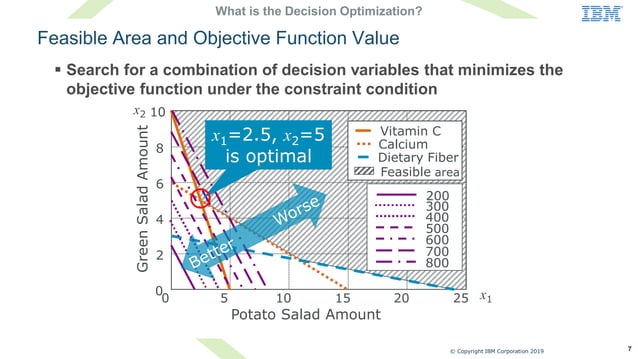 Decision optimization how to carry projects | PPT