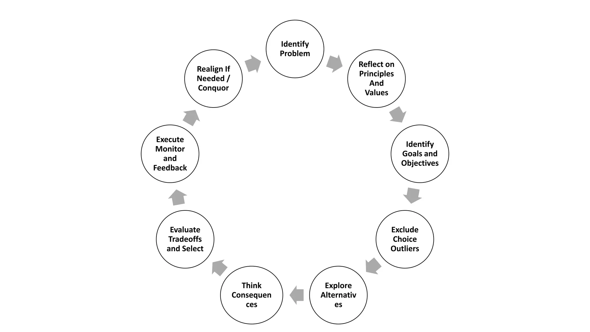 Decision Making Process Stages | PPTX