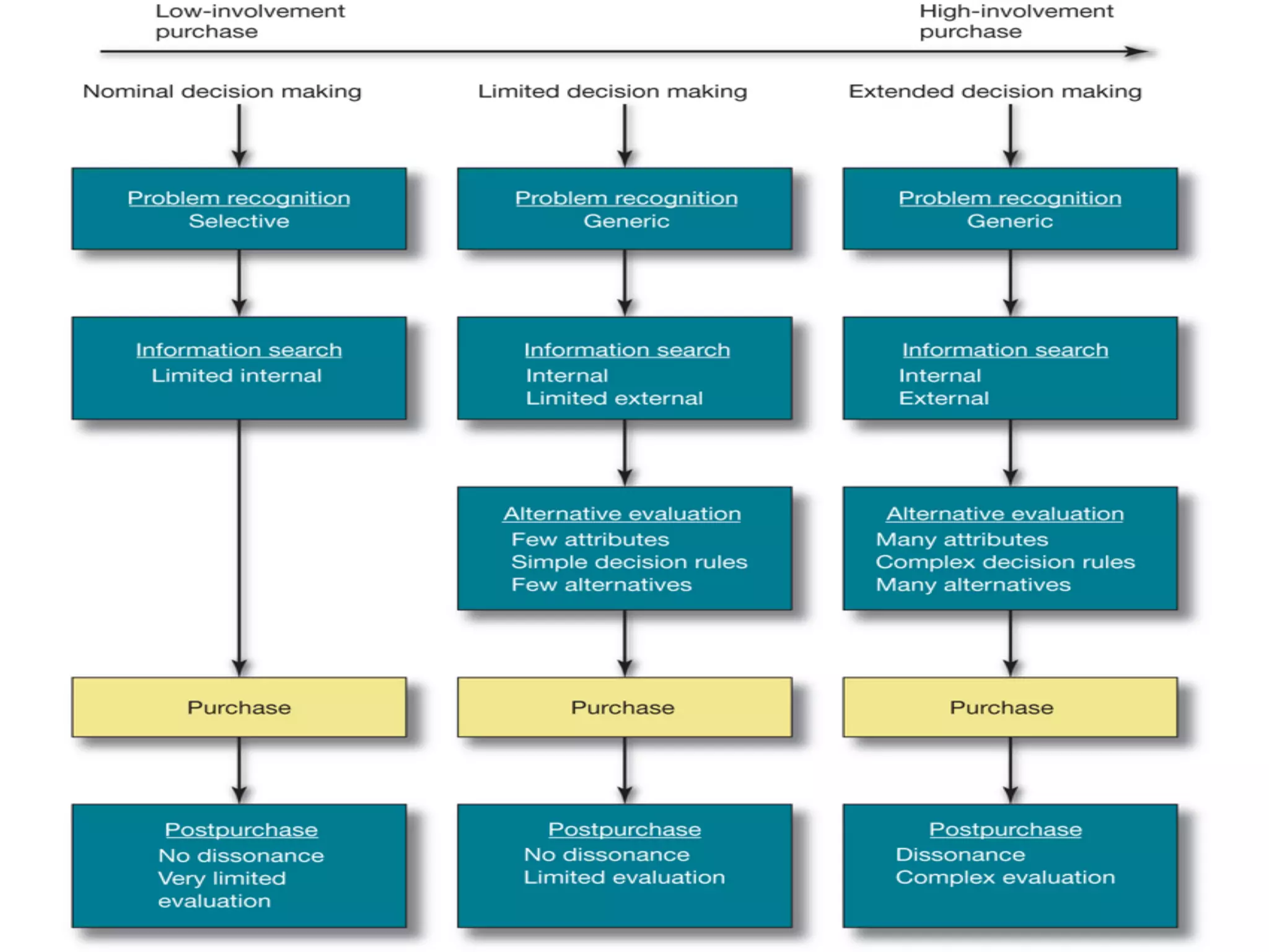 Decision process & problem recognition | PDF