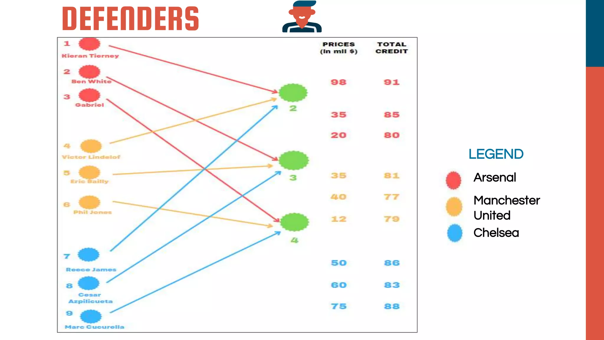 Decision PROJECT .pptx