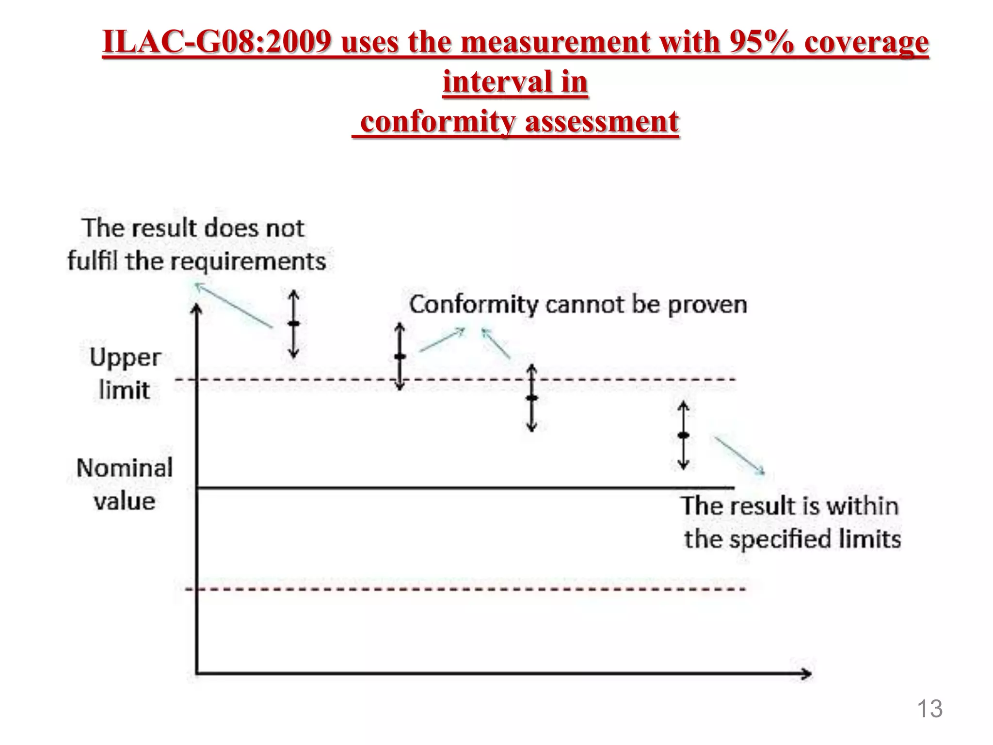 Decision rule for ISO/IEC 17025-2017 | PPTX