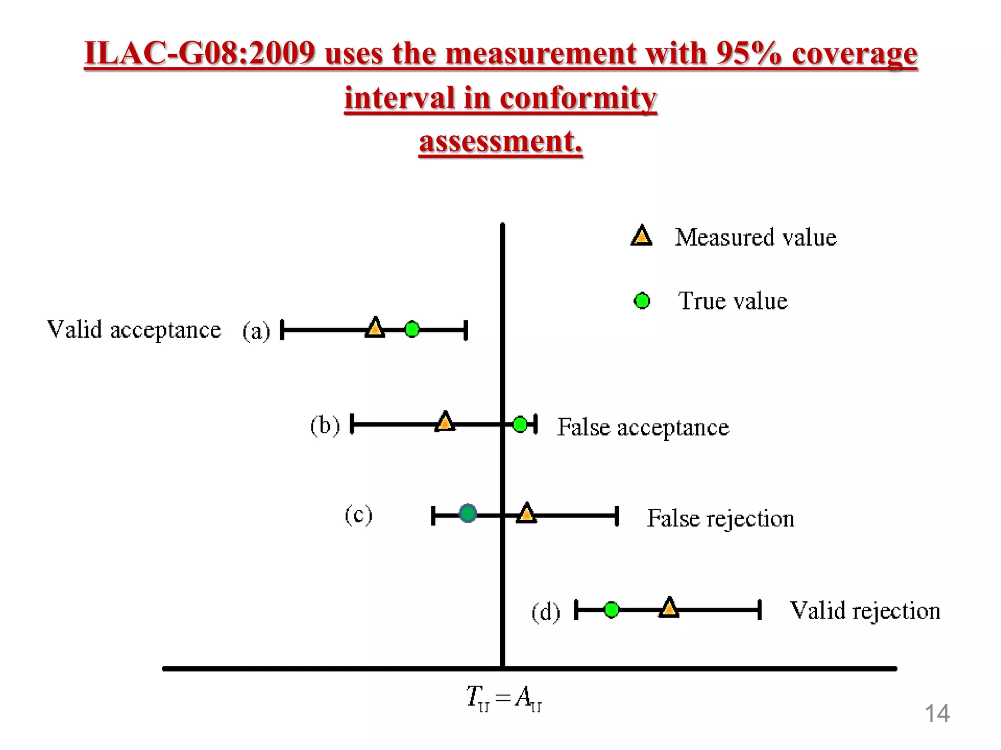 Decision rule for ISO/IEC 17025-2017 | PPTX