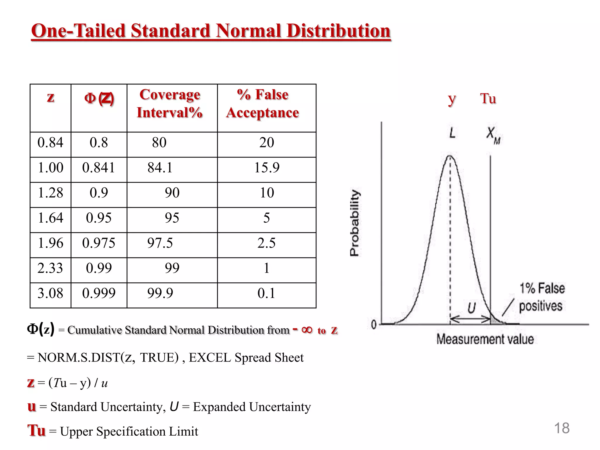 Decision rule for ISO/IEC 17025-2017 | PPTX