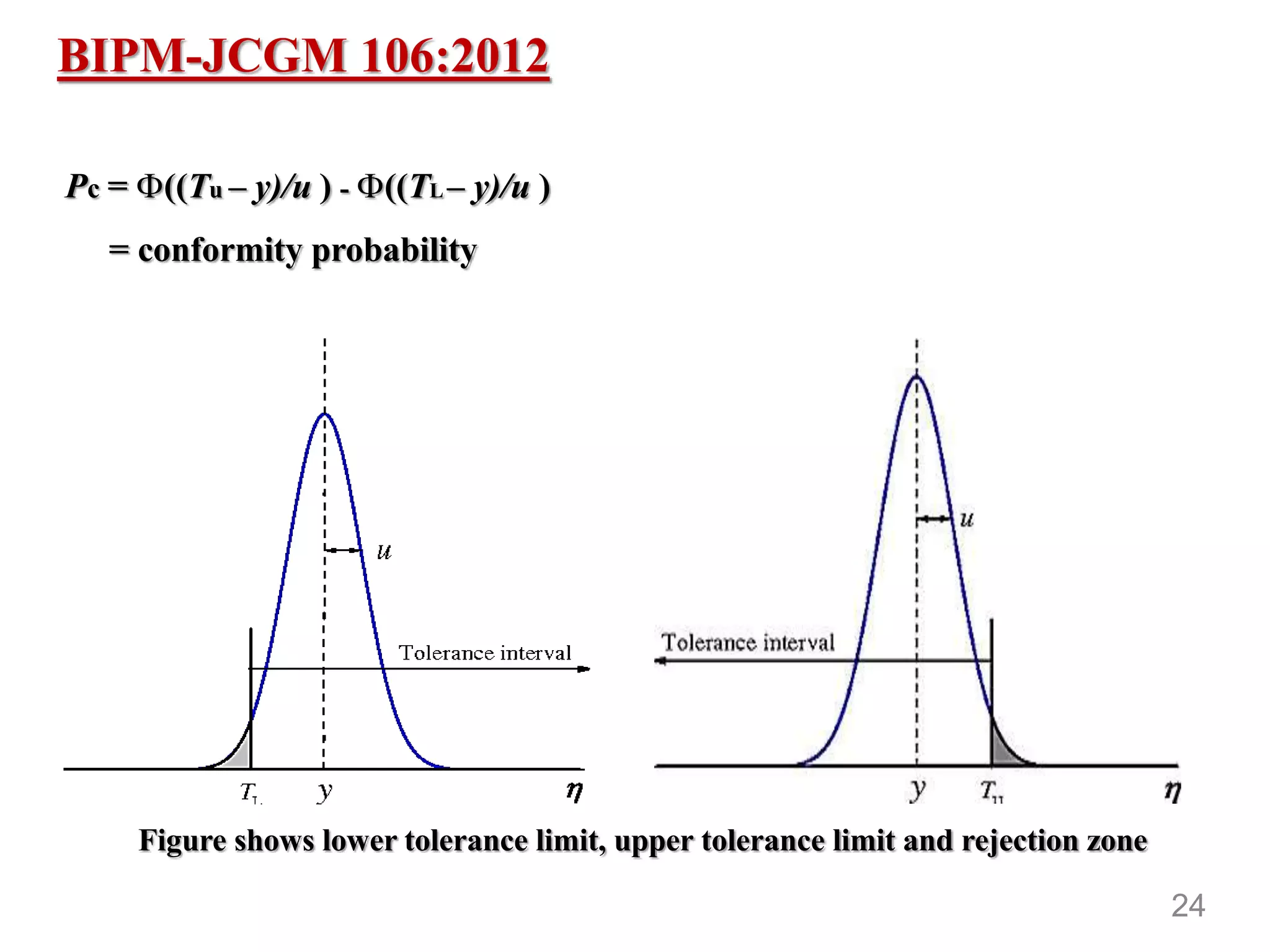 Decision rule for ISO/IEC 17025-2017 | PPTX