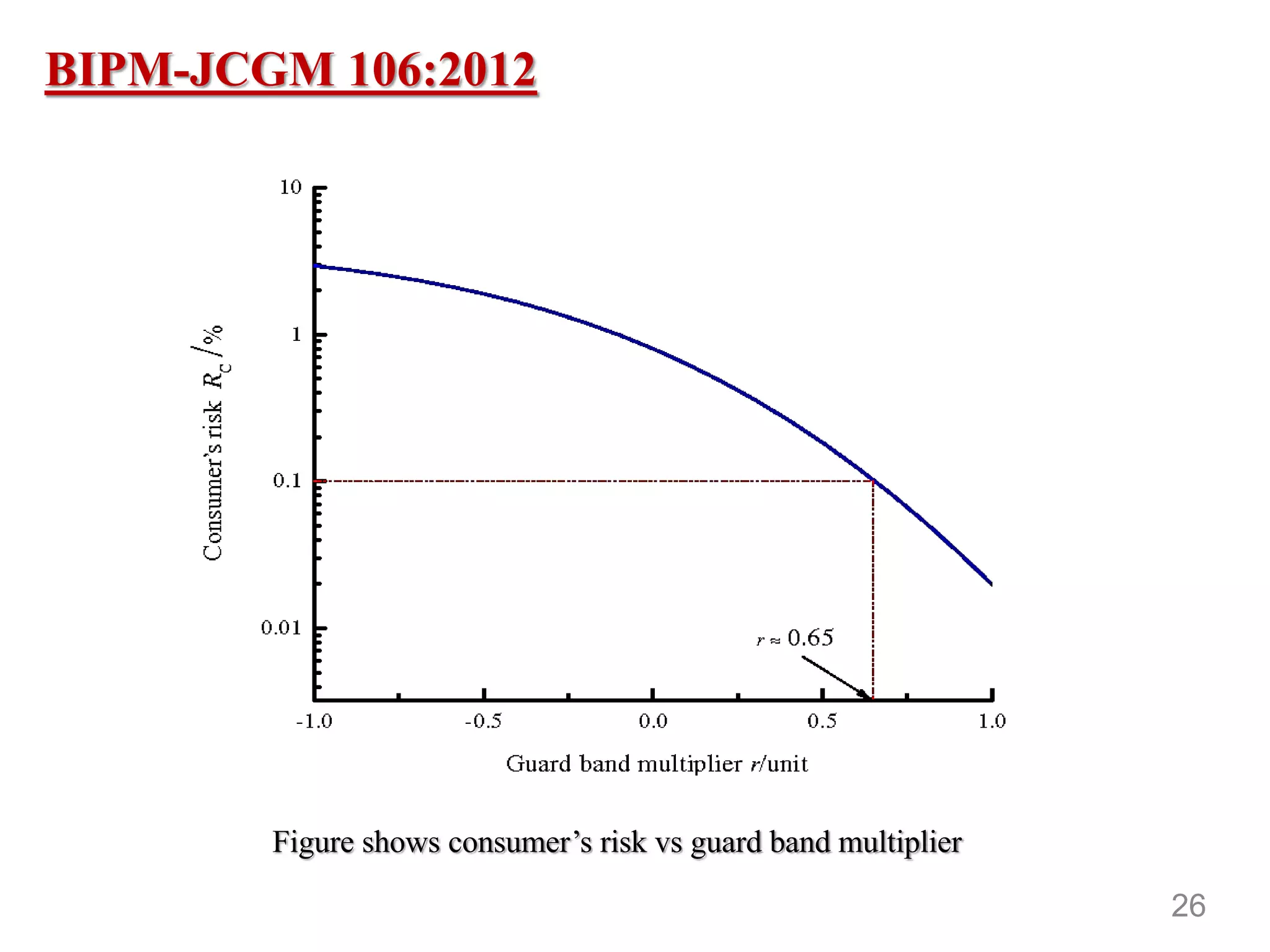 Decision rule for ISO/IEC 17025-2017 | PPTX