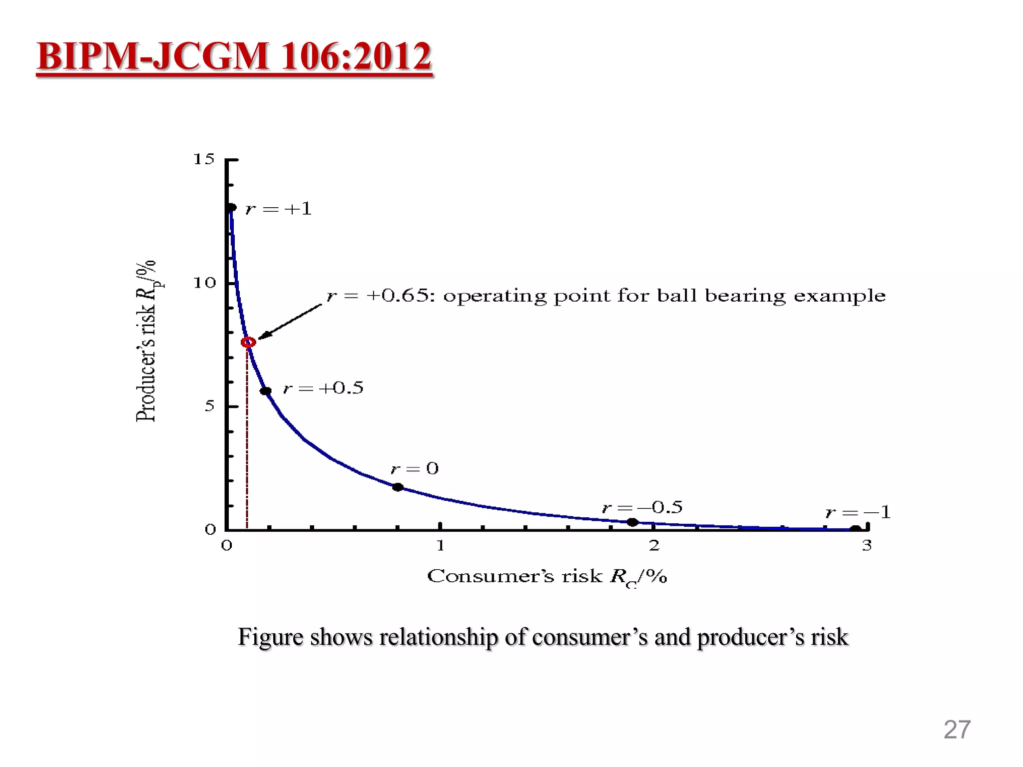 Decision rule for ISO/IEC 17025-2017 | PPTX