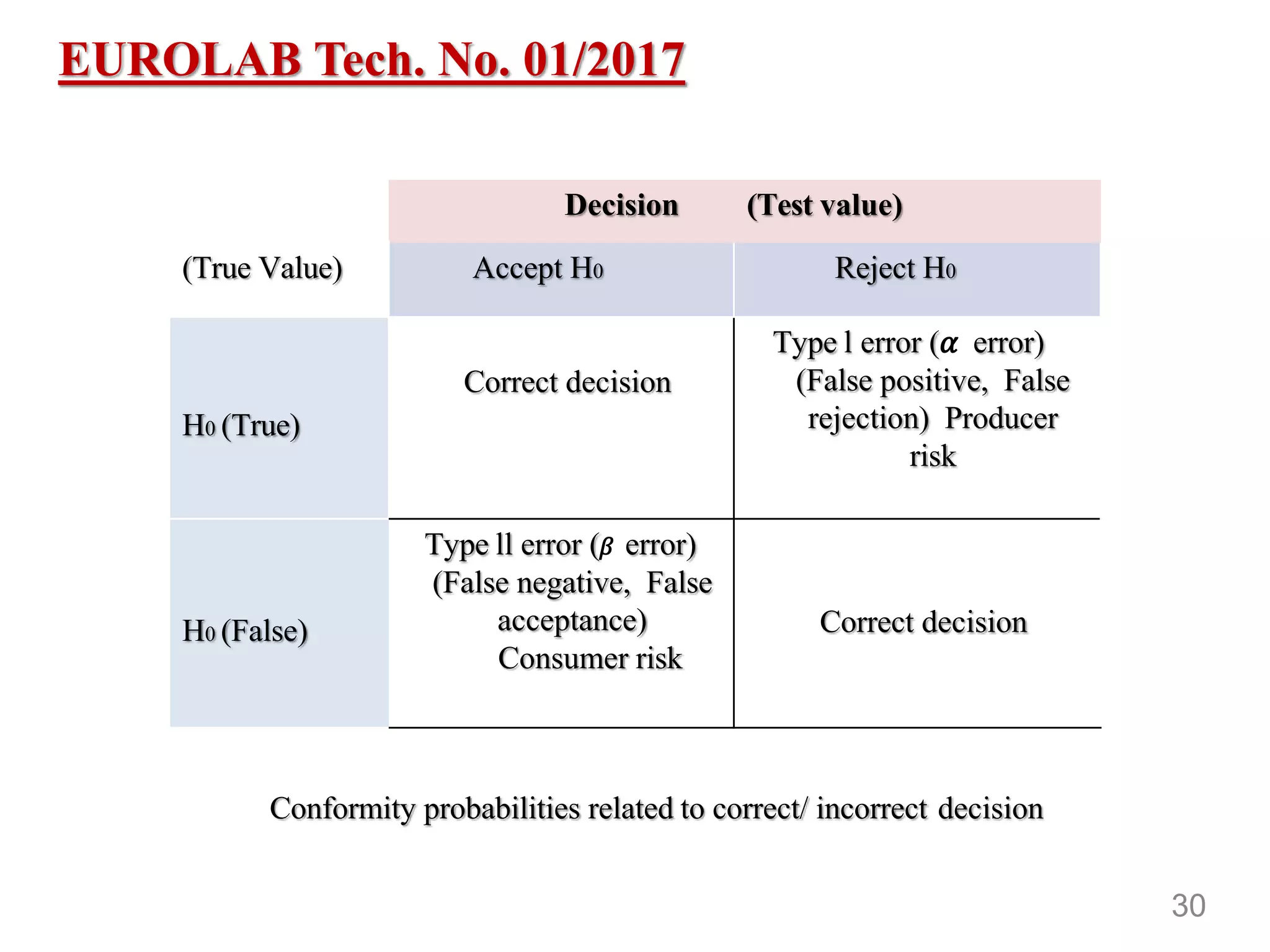 Decision rule for ISO/IEC 17025-2017 | PPTX