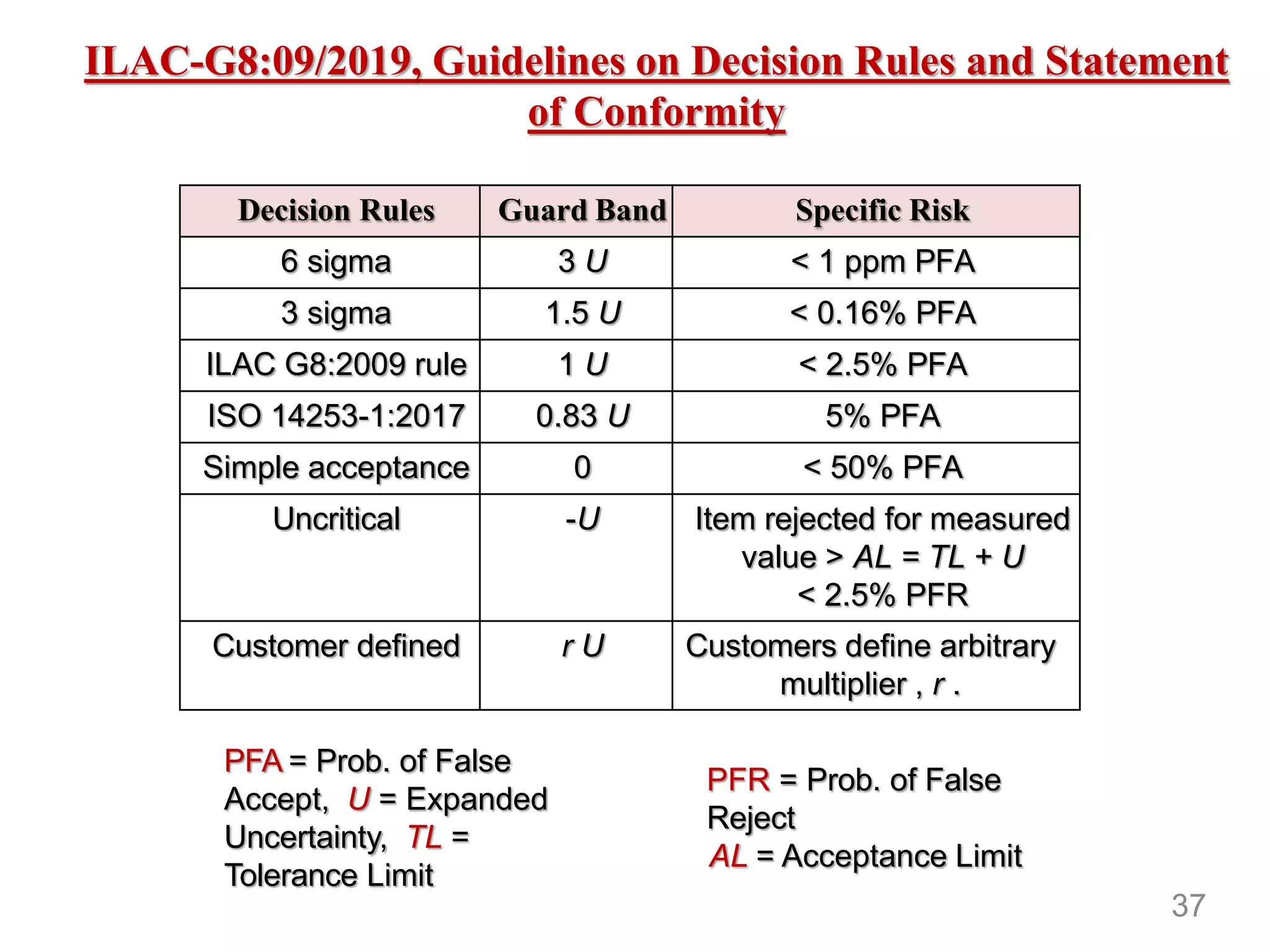 Decision rule for ISO/IEC 17025-2017 | PPTX