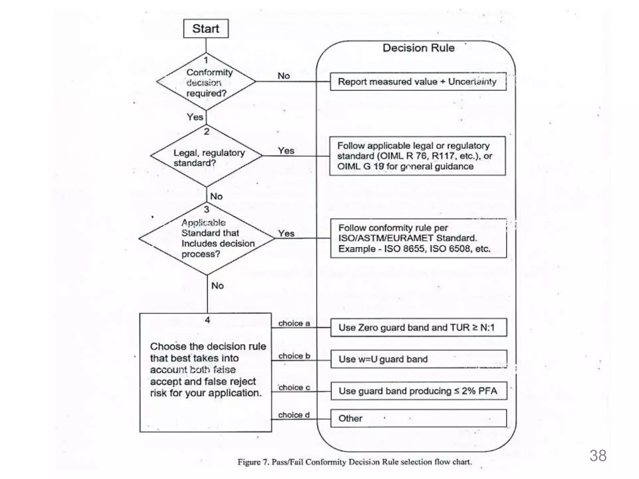 Decision rule for ISO/IEC 17025-2017 | PPTX