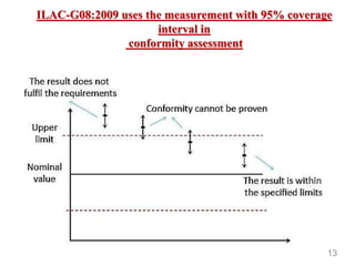 Decision rule for ISO/IEC 17025-2017 | PPTX