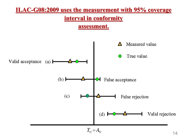 Decision rule for ISO/IEC 17025-2017 | PPTX | Business Accounting ...