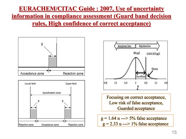 Decision rule for ISO/IEC 17025-2017 | PPTX | Business Accounting ...