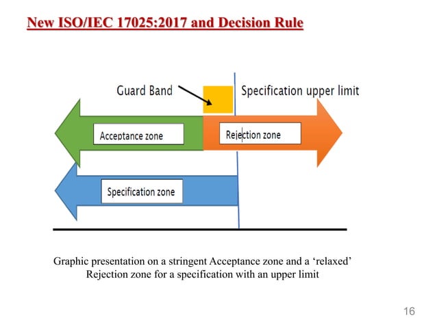 Decision rule for ISO/IEC 17025-2017 | PPTX | Business Accounting ...
