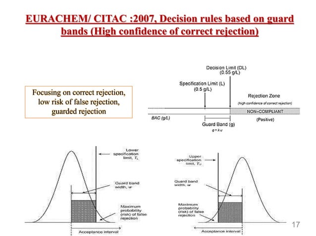 Decision rule for ISO/IEC 17025-2017 | PPTX | Business Accounting ...
