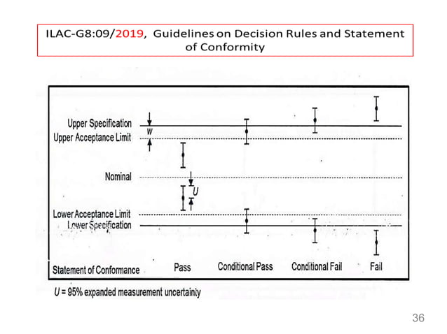 Decision rule for ISO/IEC 17025-2017 | PPTX | Business Accounting ...