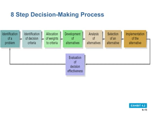 Decisions | PPT