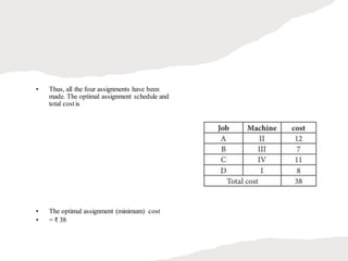 Decision Science.pdf