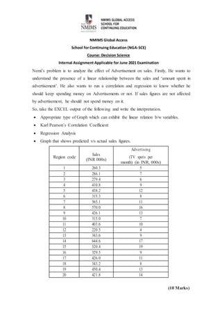 Decision science -_assingment_june_2021_solved assignments | DOC