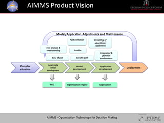 AIMMS product presentation | PDF