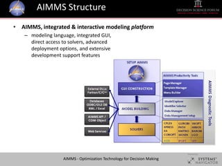 AIMMS product presentation | PDF