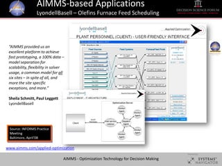 AIMMS product presentation | PDF