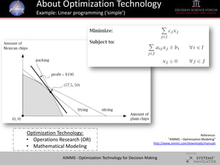 AIMMS product presentation | PDF