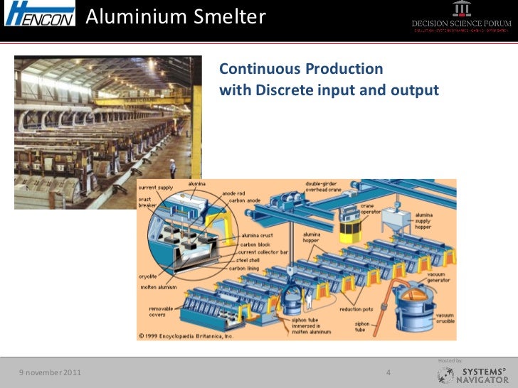 Simulating pot room logistics in aluminum smelters