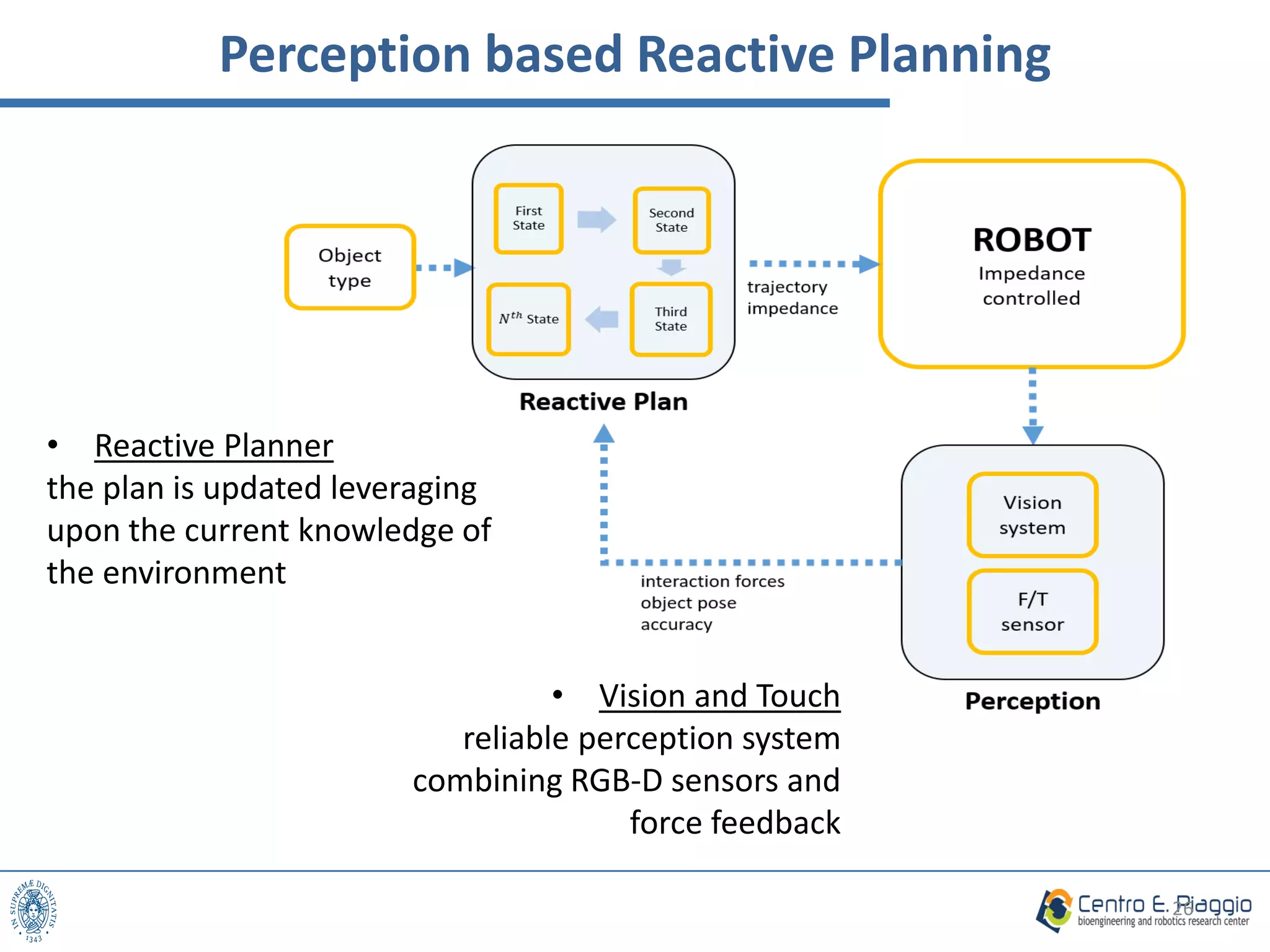 WRAPP-up: an autonomous dual-arm robot for logistics | PPT