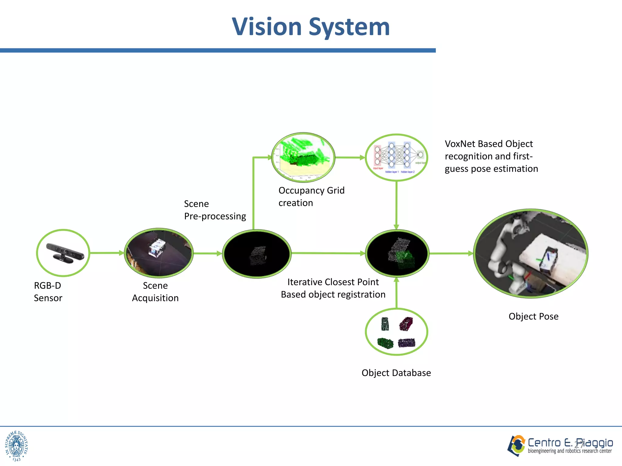 WRAPP-up: an autonomous dual-arm robot for logistics | PPT