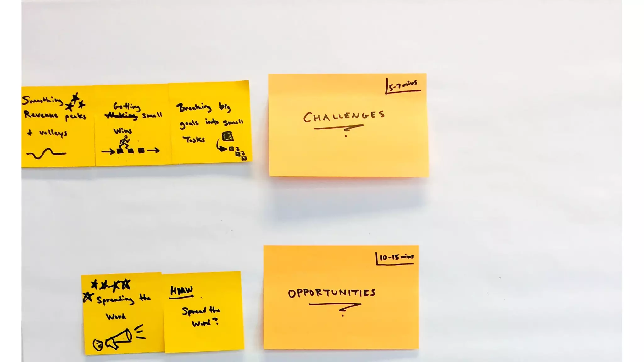 Decision Sprint Guide v1 | PDF