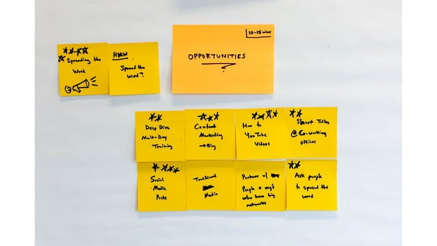 Decision Sprint Guide v1 | PDF