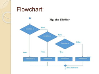 Decision statements in c language | PPTX | Programming Languages | Computing