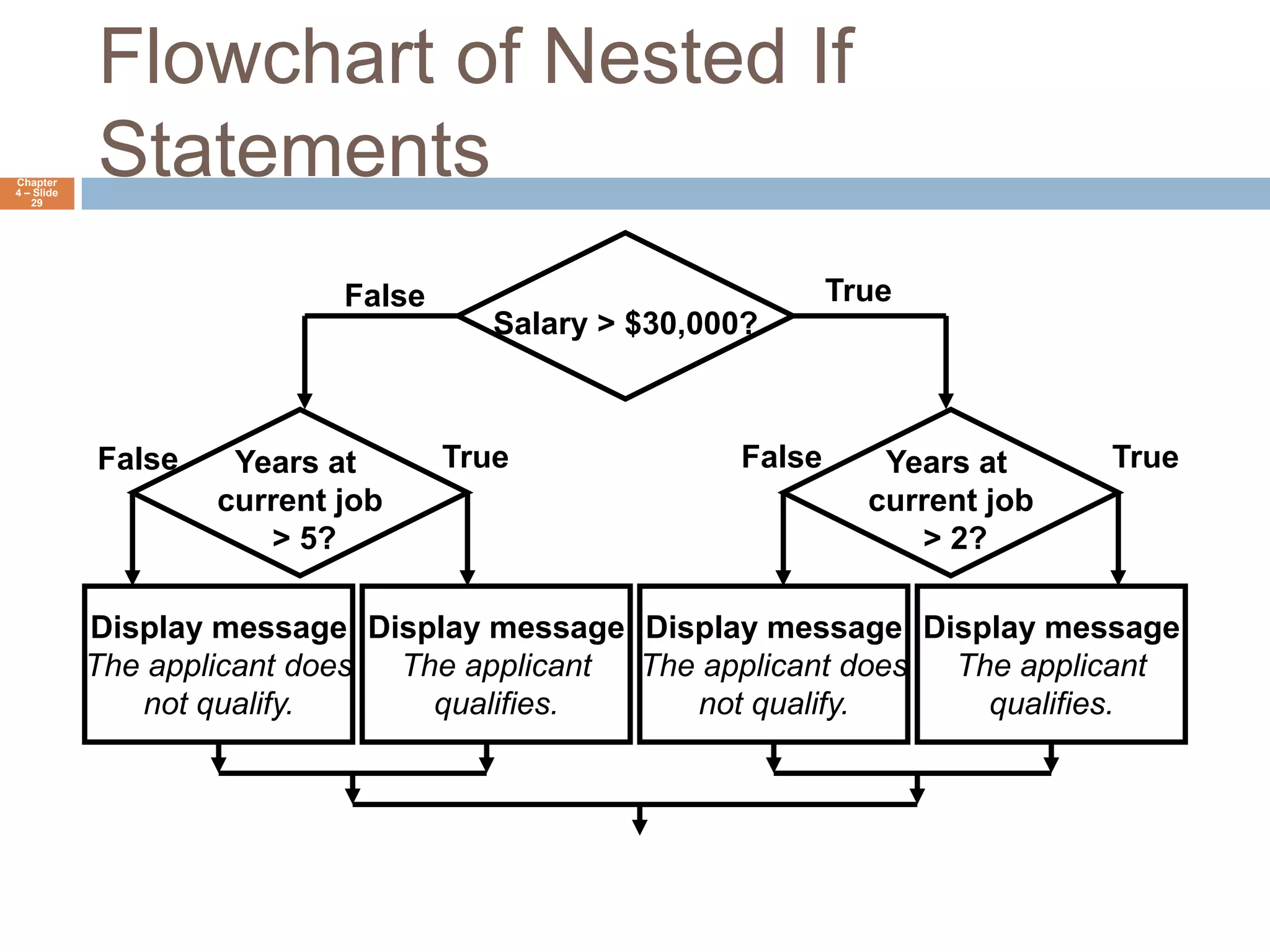 Decision structures chpt_5 | PPT